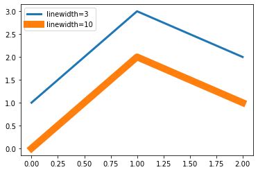 Matplotlib 線の書式 Pythonグラフ入門