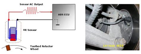 Pico Diagnosing Abs Brake Problems