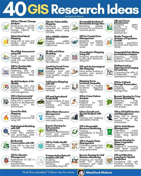 A Pretty Awesome Collection I Saw Circulating On Linkedin These Days Written By Mashford