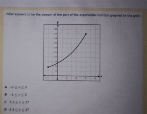 solved what appears to be the domain of the part of the exponential function graphed on the