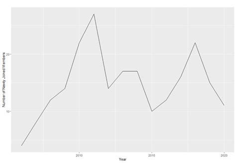 Time Series Forecasting Methods With R Examples