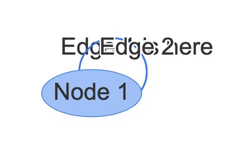 Multiple Self Connected Edges Overlap · Issue 643 · Visjsvis Network · Github