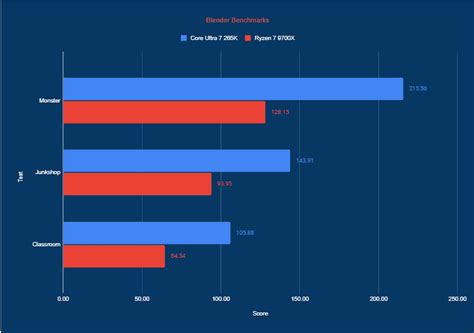 Best Cpus For The Rtx 4060 In 2025 Our Top Picks Reviewed And Tested