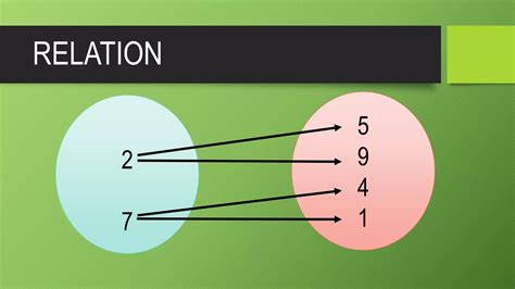 lesson 1 introduction to functions pptx