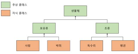 Java Oop Interface Abstract Class