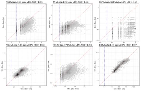 Hess Relations Streamflow Drought Implication Of Drought Definitions And Its Application