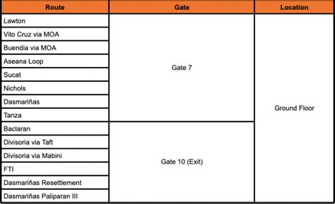 Pitx Guide With Routes Gates And Bus Operators Philippine Beach Guide