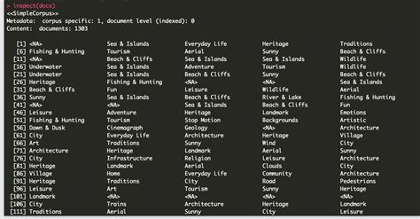 Text Mining R Create Wordcloud From Most Used Categories Stack Overflow