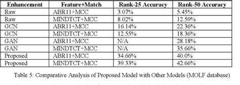 Table 5 From Latent Fingerprint Image Enhancement Based On Optimized Bent Identity Based