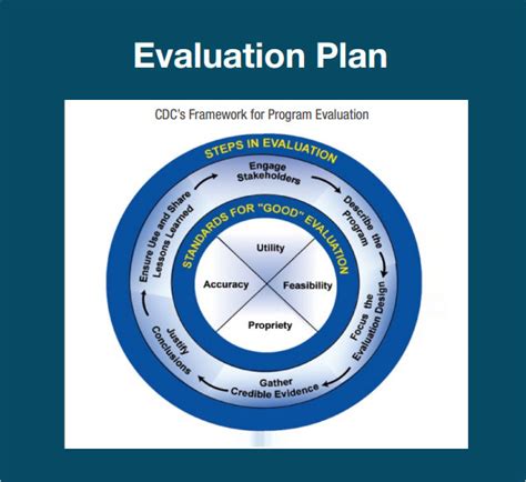 Plan Evaluation Example At Alannah Herbert Blog