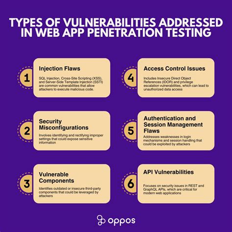 Oppos On Linkedin Understanding The Types Of Vulnerabilities That Can