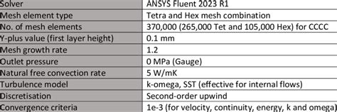 Benchmark Tool Numerical Only Model Parameters Download Scientific Diagram