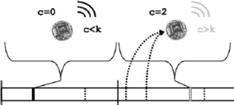Trickle Maintenance With A K Of 1 Dark Boxes Are Transmissions Gray Download Scientific