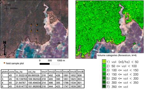 remote sensing free full text utilizing a multi source forest