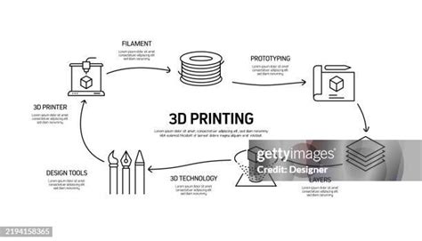 3d Printing And Modeling Related Vector Illustration 3d Printer Filament Innovation Prototype 3d Printing And Modeling Related Vector Illustration 3d Printer Filament Innovation Prototype