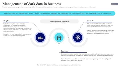 Management Of Redundant Data Management Of Dark Data In Business PPT Sample