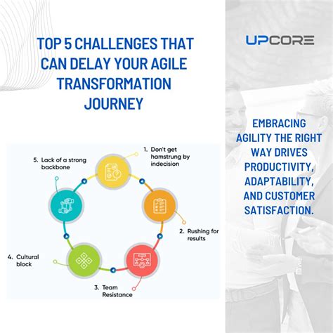 upcore technologies pvt ltd on linkedin agile agiletransformation