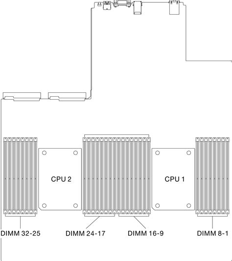 Memory Module Installation Rules And Order Thinksystem Sr670 V2