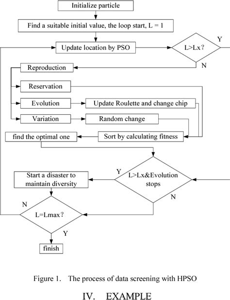 Figure 1 From A New Method For Improving The Accuracy Of Theoretical Line Loss Calculation By Se