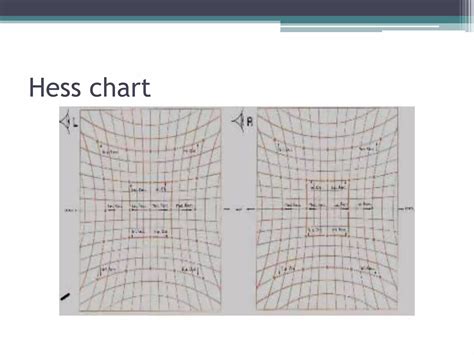 Hess Chart And It S Interpretation PPTX