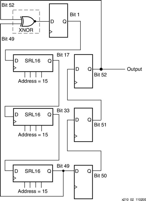 A Linear Feedback Shift Register And Characteristic Polynomial Jzawee