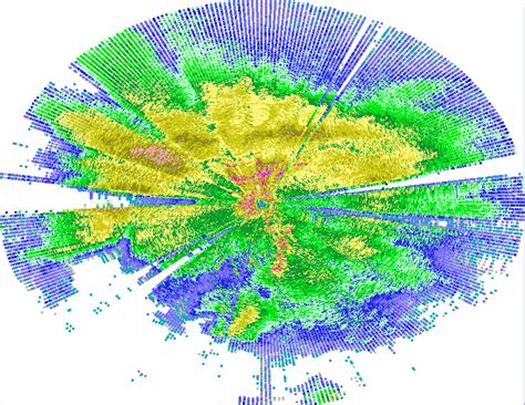 Java项目实战记录：雷达数据渲染graphic Mapcontent Csdn博客