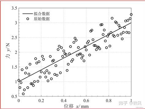 【matlab学习笔记】绘图——去除上、右边框刻度 知乎