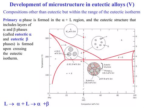 Lecture Solidification And Growth Kinetics Ppt