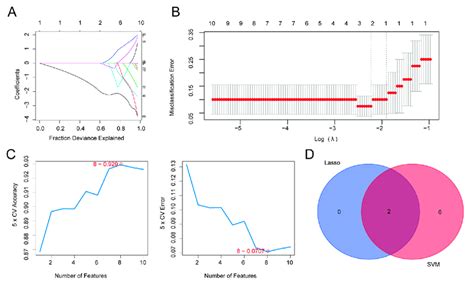 Least Absolute Shrinkage And Selection Operator Lasso Logistic Download Scientific Diagram