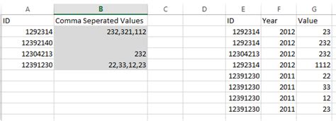 Microsoft Excel Merge Rows And Join Matching Values Super User