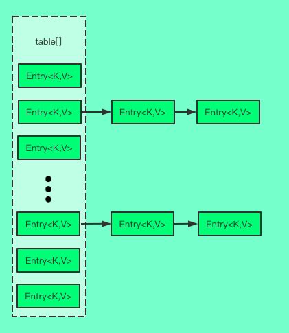 Hashtable Andrew