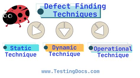 Defect Finding Techniques Testingdocs