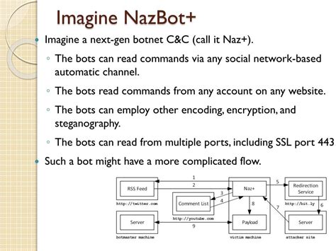 Ppt Social Network Based Botnet Command And Control Emerging Threats And Countermeasures