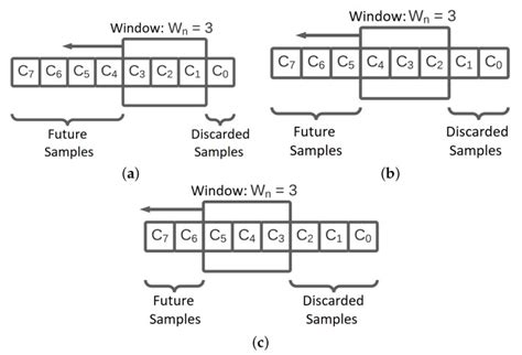 Adaptive Parameters For Lora Based Networks Physical Layer Pmc