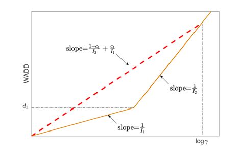 A Heuristic Explanation For The Dichotomy In Theorem 4 Download Scientific Diagram
