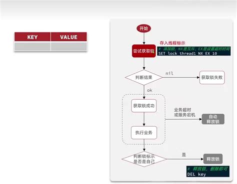 快速入门redisson分布式锁 及其实现原理（详细版）redisson 等待锁 Csdn博客