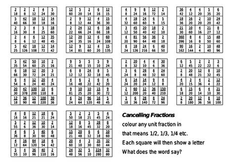 Cancelling Fractions Reveal The Word Teaching Resources