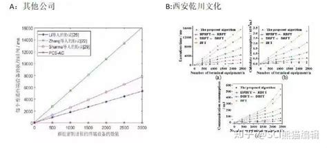 Sci图表的重要性 知乎 Sci图表的重要性 知乎