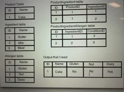 Select Query Using Row Values As Column Sql Server Stack Overflow