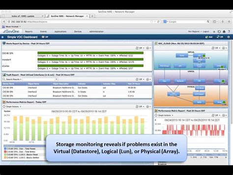 Solarwinds Vs SevOne Network Performance Monitors Compared