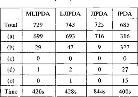 Table 1 From Multi Target Linear Converter Mlc Semantic Scholar