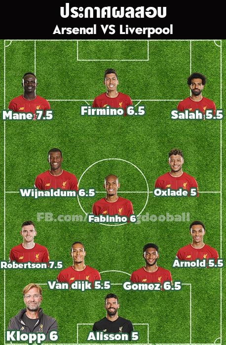 ผู้หญิงดูบอล ประกาศผลสอบ อาร์เซน่อล 2 1 ลิเวอร์พูล