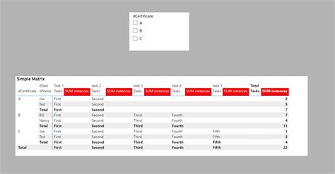Solved Dynamic Columns For Matrix Microsoft Fabric Community