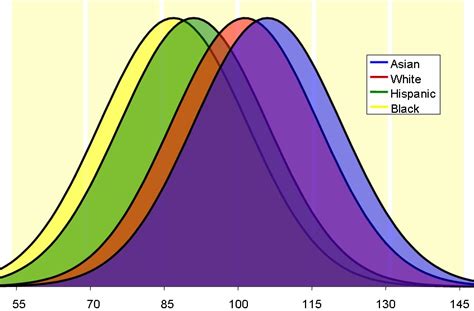 What Is The Difference Between Continuous And Discontinuous Variation