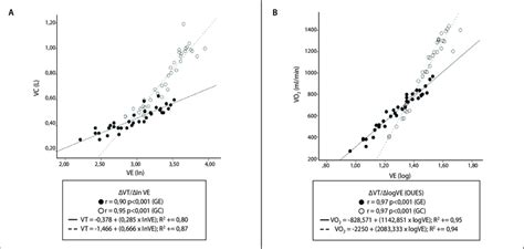 Typical Examples Of Curves Observed In Patients With AIS Graph Download Scientific Diagram