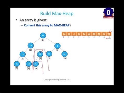 Array After Running Max Heapify On A Heap Outlet