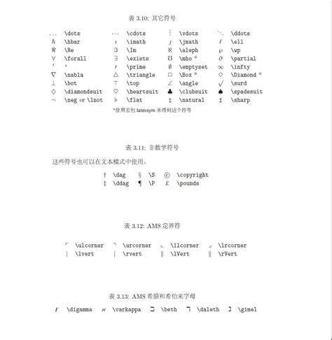 Latex 数学公式大全! 腾讯云开发者社区 腾讯云 Latex 数学公式大全! 腾讯云开发者社区 腾讯云