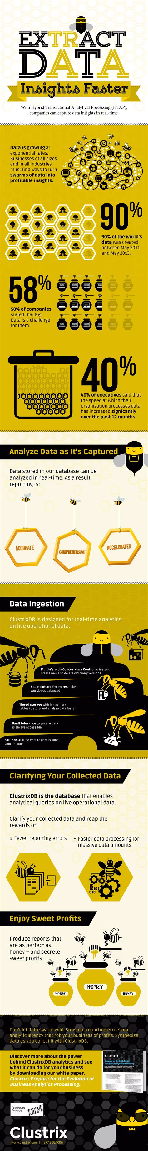 Clustrix Infographic Pdf