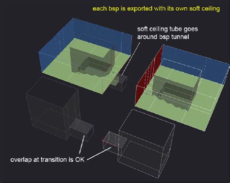 Halo 3 Howtos Create Soft Ceilings Microsoft Learn