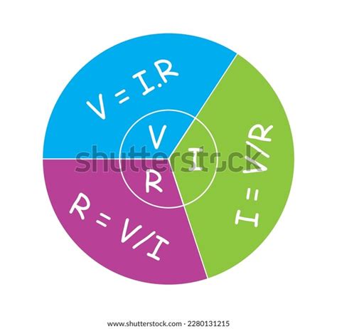 Ohms Law Calculator Electrical Formulas Voltage Stock Vector Royalty